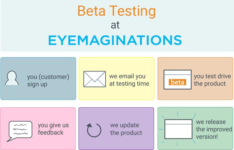 Beta Infographic | Rendia
